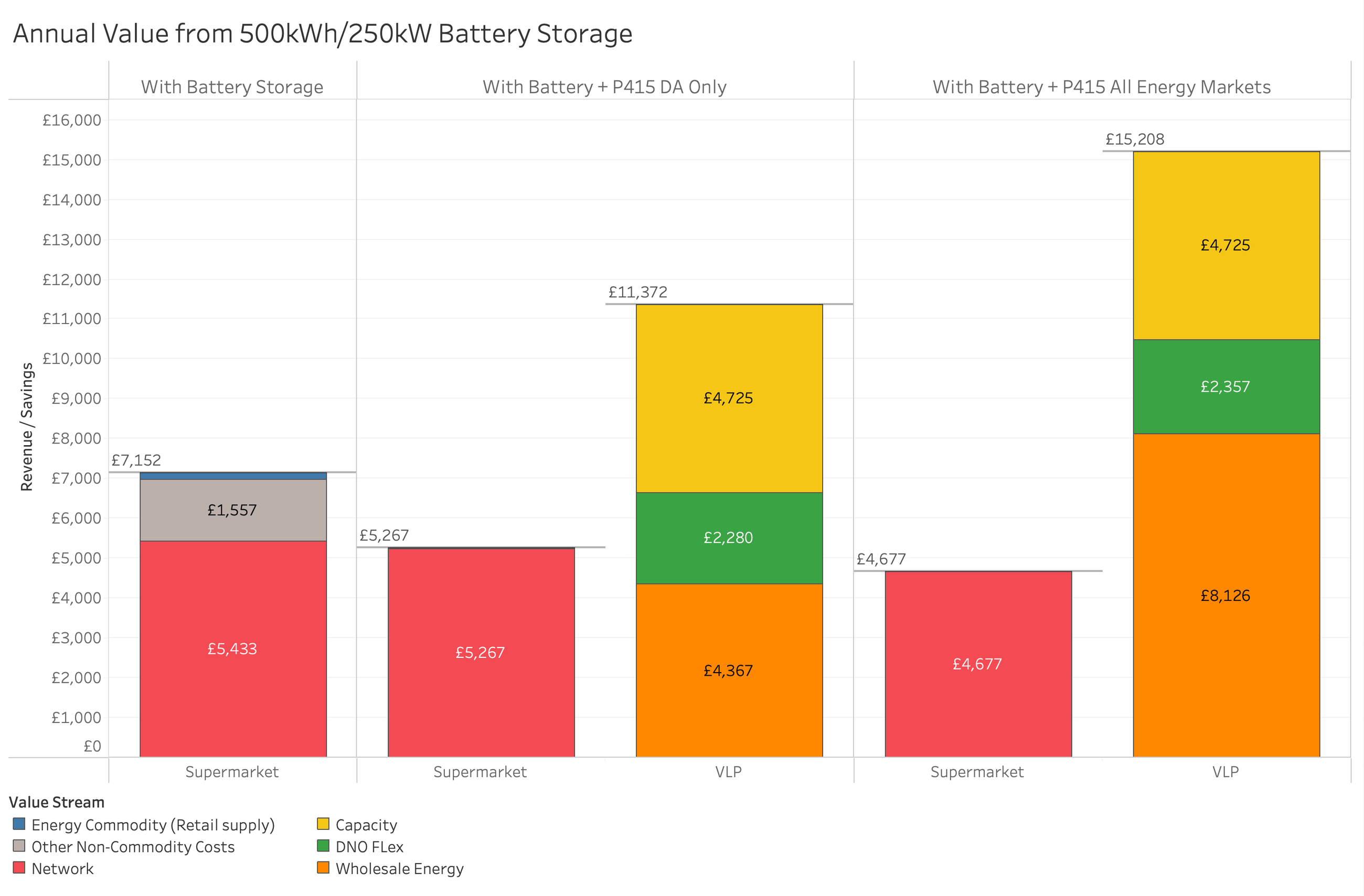 Understanding Energy Storage Duration